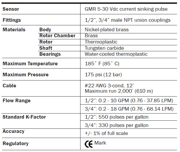 SEB Brass Single Jet with Integral Display Seametrics | Wiratama Mitra ...