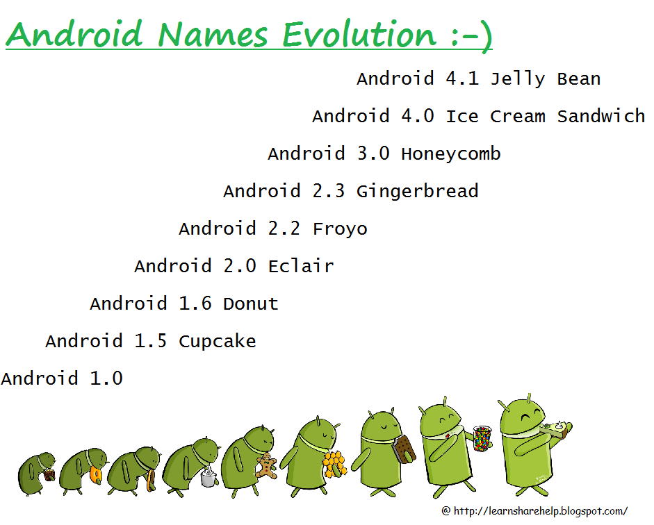 Android developer community surely gets hungry often :) – Learn, Share ...