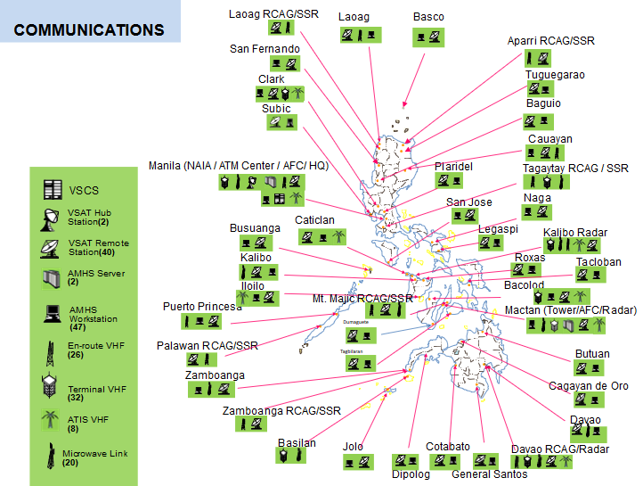 The Exciting Centennial of Philippine Aviation: CNS/ATM Goes Online In June