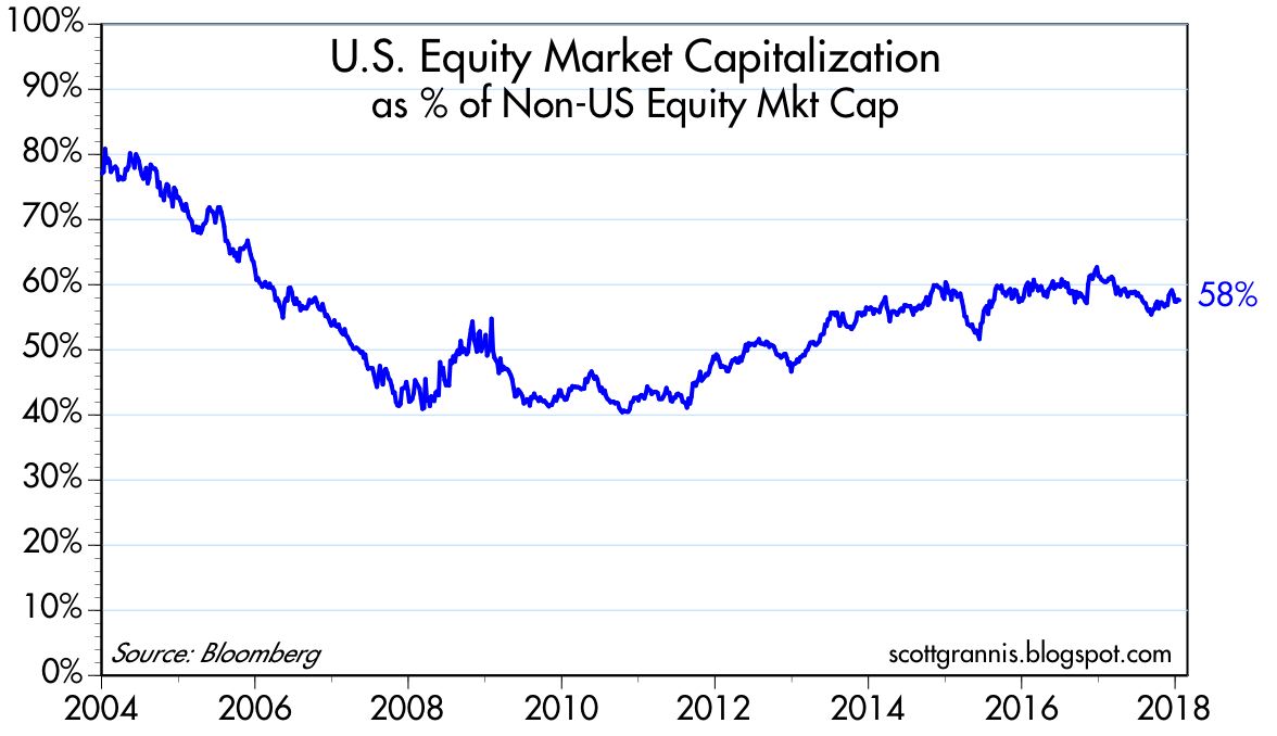 Calafia Beach Pundit: Putting bonds and stocks into perspective Calafia Beach Pundit: Putting bonds and stocks into perspective