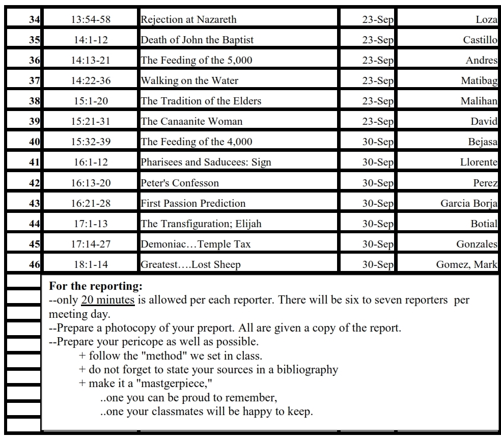 Synoptic Gospels: Matthean Pericope Report - Updated Schedule