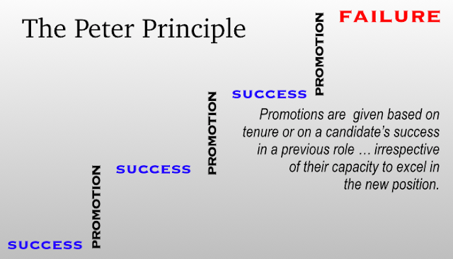The Peter Principle