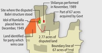 History, Judgement and Peace at Babri Masjid