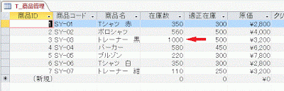 Accessの使い方: アクセス・Access2013:在庫管理ソフトの作成 「21 - 更新クエリを実行し、在庫数の計算が正確がテストする」
