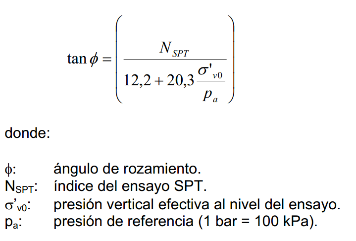 Micropilotes y Recalces: Ensayo SPT (II)