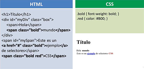 Recursos Web: Hojas de estilo CSS