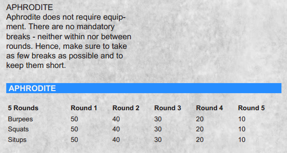 Lose Fat or Die Trying (LFoDT): FREELETICS - APHRODITE