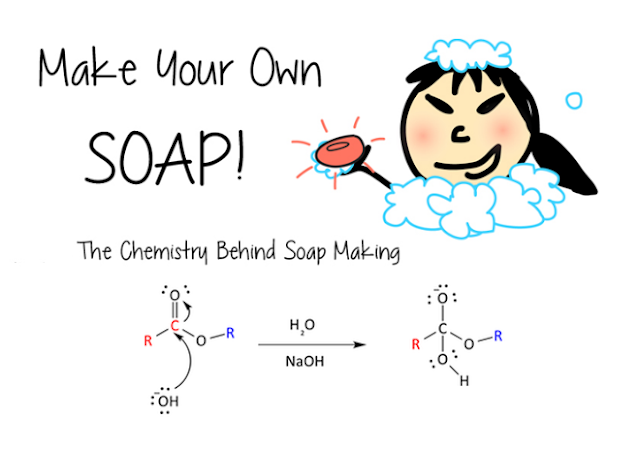 How Soaps are Made - INSIDE CHEMISTRY