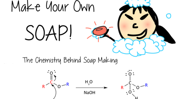 How Soaps are Made - INSIDE CHEMISTRY