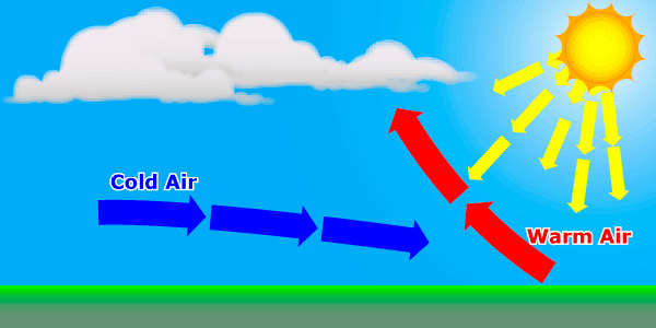socialstudiesandenglish4: UNIT 2 WEATHER AND CLIMATE