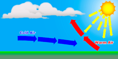 socialstudiesandenglish4: UNIT 2 WEATHER AND CLIMATE