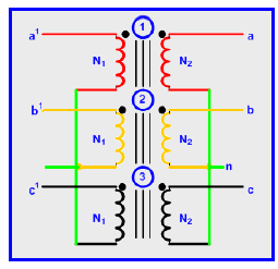 Transformator (trafo) 3 fasa dan pemabahasannya - Wijdan Kelistrikan