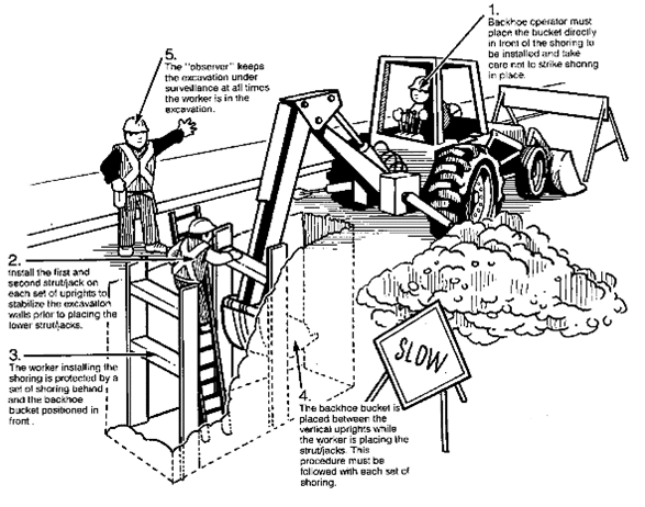 Excavations Safety | HSE at work