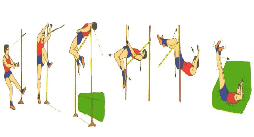 Educação Física Na Escola: Primeira Aula De Atletismo / Salto-Em-Altura