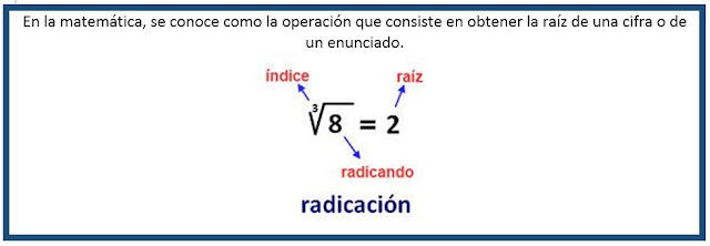 Matemática Financiera: Radicación
