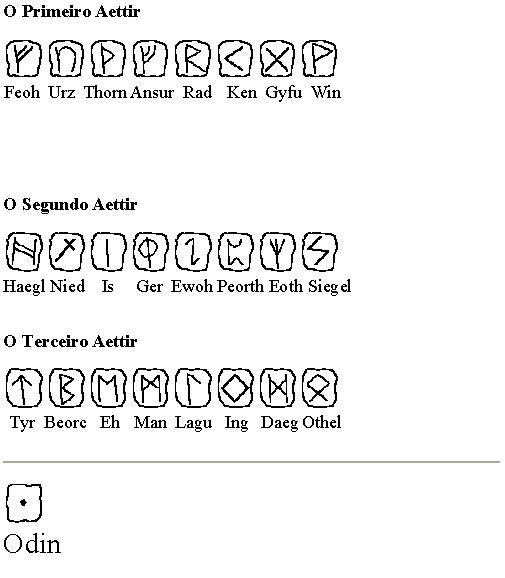 POSTURAS SAGRADAS RÚNICAS - RUNAS - RUNENYOGA: 1 - História das Runas