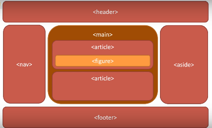 Los apuntes de Kate : Introducción a HTML
