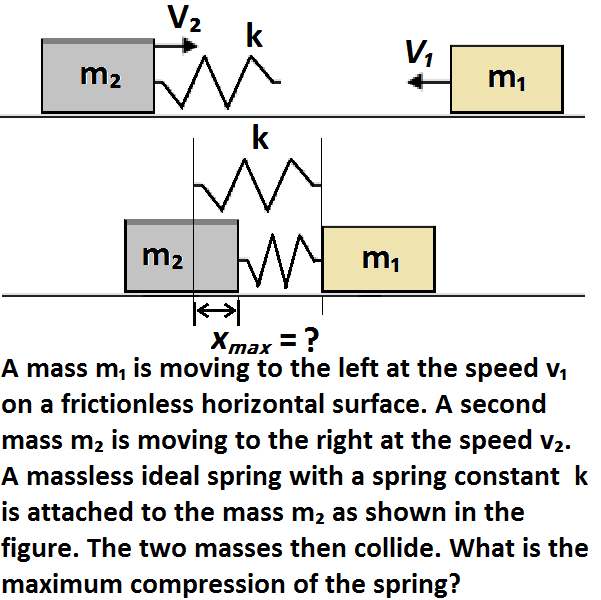 E=mc² New York Physics Tutor: 718-223-0228: Calculus Based Physics 1 ...