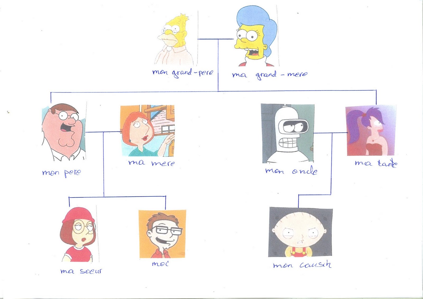 alicedegalice: ARBRE GÉNÉALOGIQUE 2ºA - 2º B