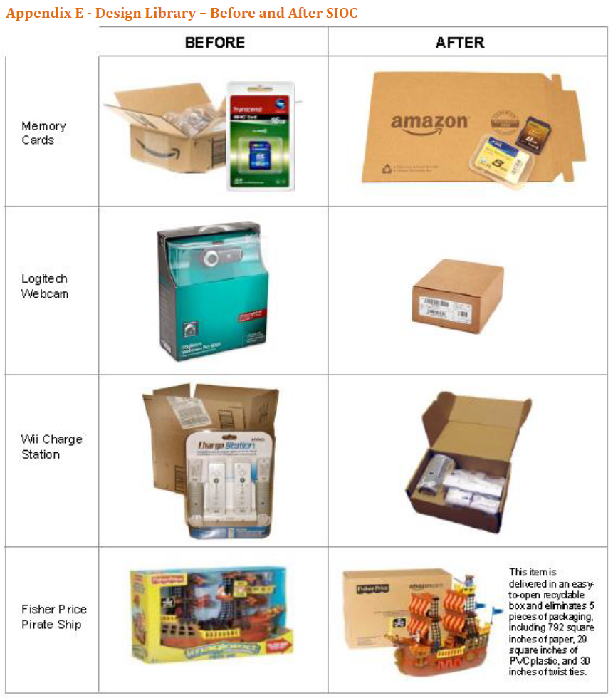 Alan Chem Industrial & Consumer Packaging Design Blog: 亞馬遜簡易包裝與電商運銷包裝 ...