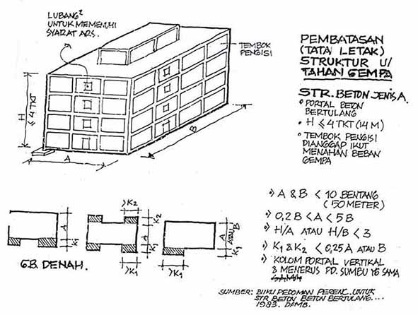 Merencanakan plat lantai, slab dan balok struktur | ArsiNote