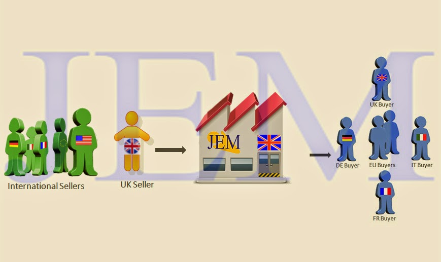 JEM Fulfilment and Marketing Services Ltd. Blog: What is Fulfilment?