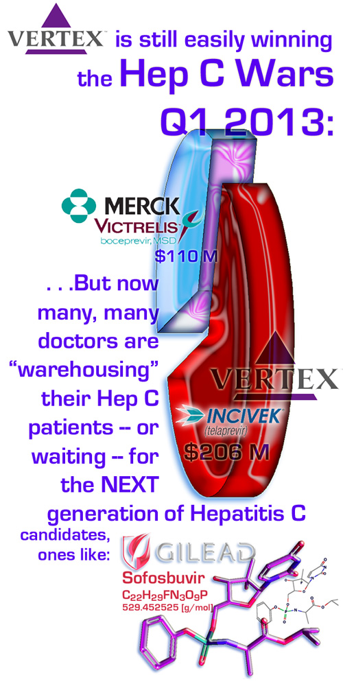 As Expected, Merck Confirmed That Hep C Patients Are Now Being ...