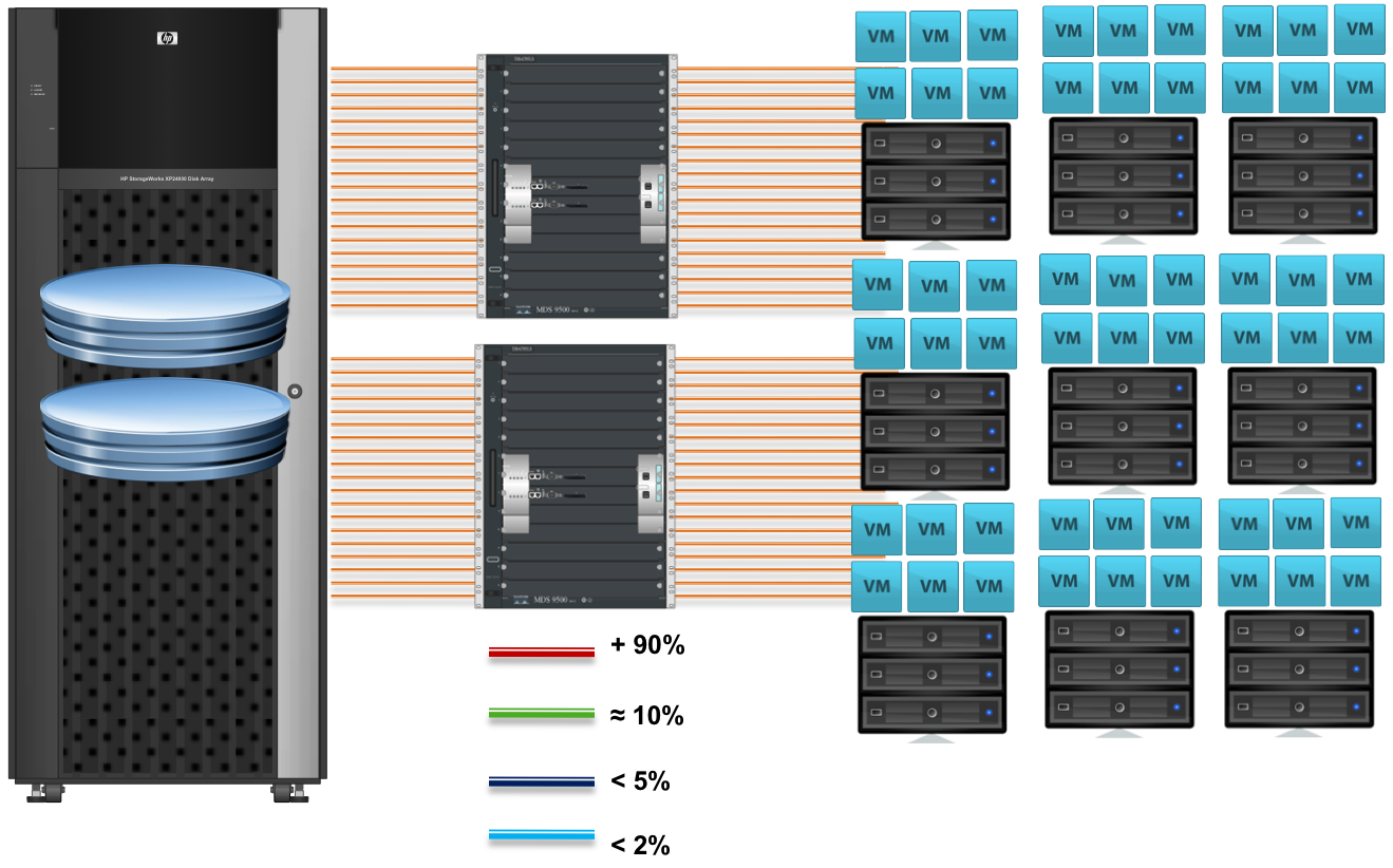 The SANMAN: Storage According to the VMware Admin: SDRS, SIOC, VASA ...