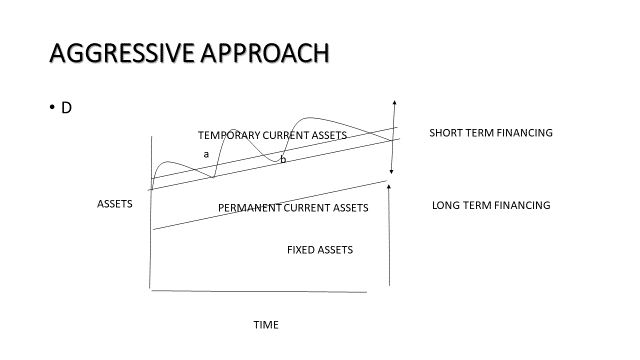 ECONOMICS,COMMERCE AND MANAGEMENT: APPROACHES TO WORKING CAPITAL MANAGEMENT