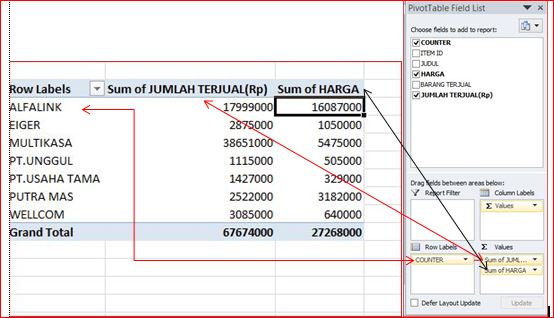 Giovani Dea: Bekerja dengan PivotTable di Excel