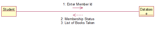The totality of CSE: Book Bank Management System UML Diagrams