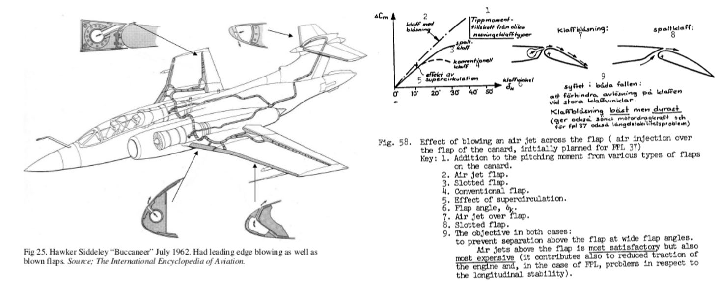 JaeSan's Aeronautics: 1. High AoA Aerodynamics for Combat Aircraft : 1. ...