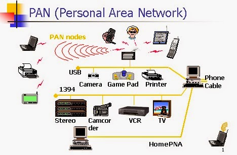 Internet Of Things, Internet For Things, Internet Of Everythings: Tipe ...