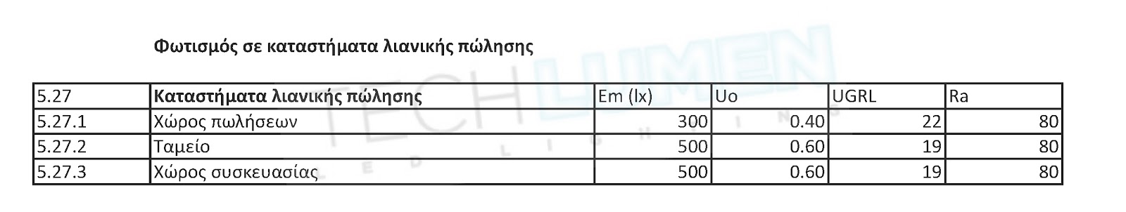 ΗΛΕΚΤΡΟΛΟΓΟΙ 1ης ΕΠΑΣ ΟΑΕΔ ΘΕΣΣΑΛΟΝΙΚΗΣ: ΠΡΟΤΥΠΑ ΣΧΕΔΙΑΣΜΟΥ ΦΩΤΙΣΜΟΥ