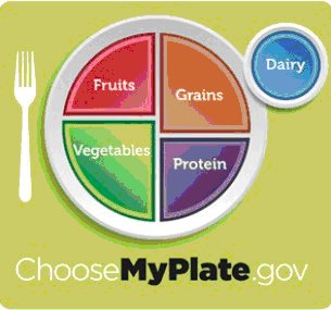 New Nutritional Guidelines – What’s on your Plate today? | The Heart ...