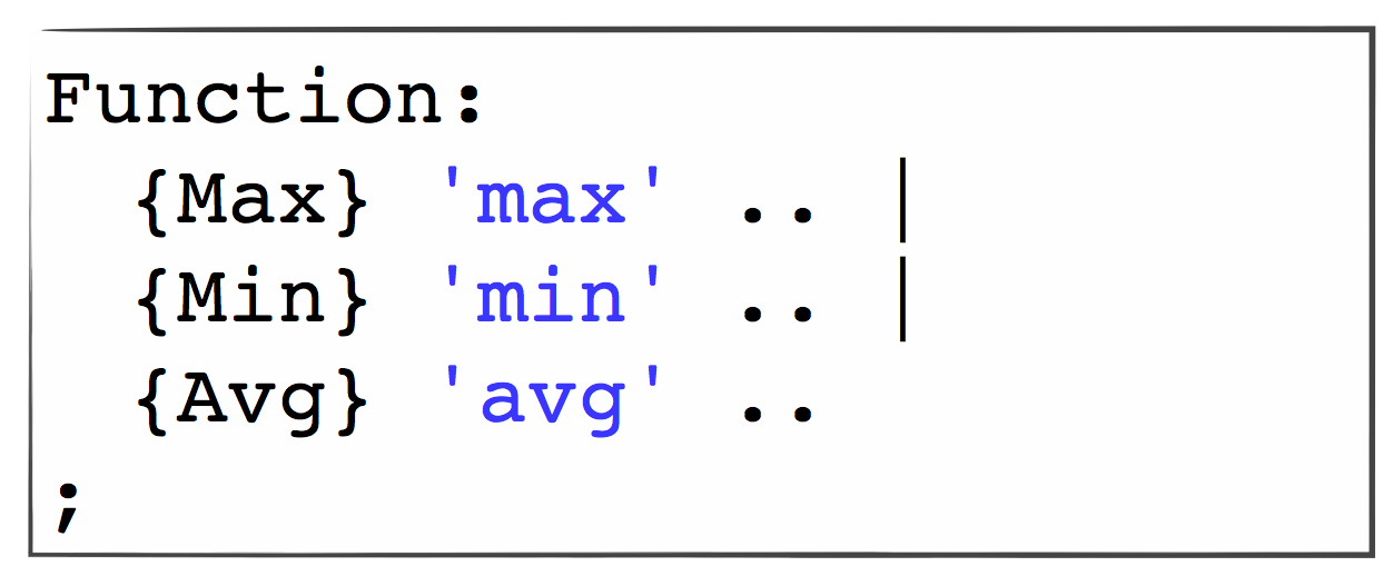 Sebastian Zarnekow's Blog: Xtext Corner #8 - Libraries Are Key