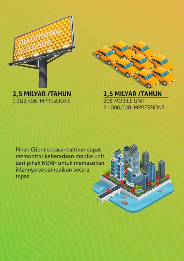 Car Advertise, Car Sticker Advertise, Jasa Iklan Stiker Mobil: Mengapa ...