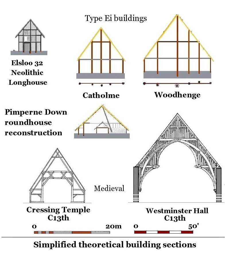 Theoretical Structural Archaeology