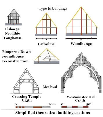 Theoretical Structural Archaeology