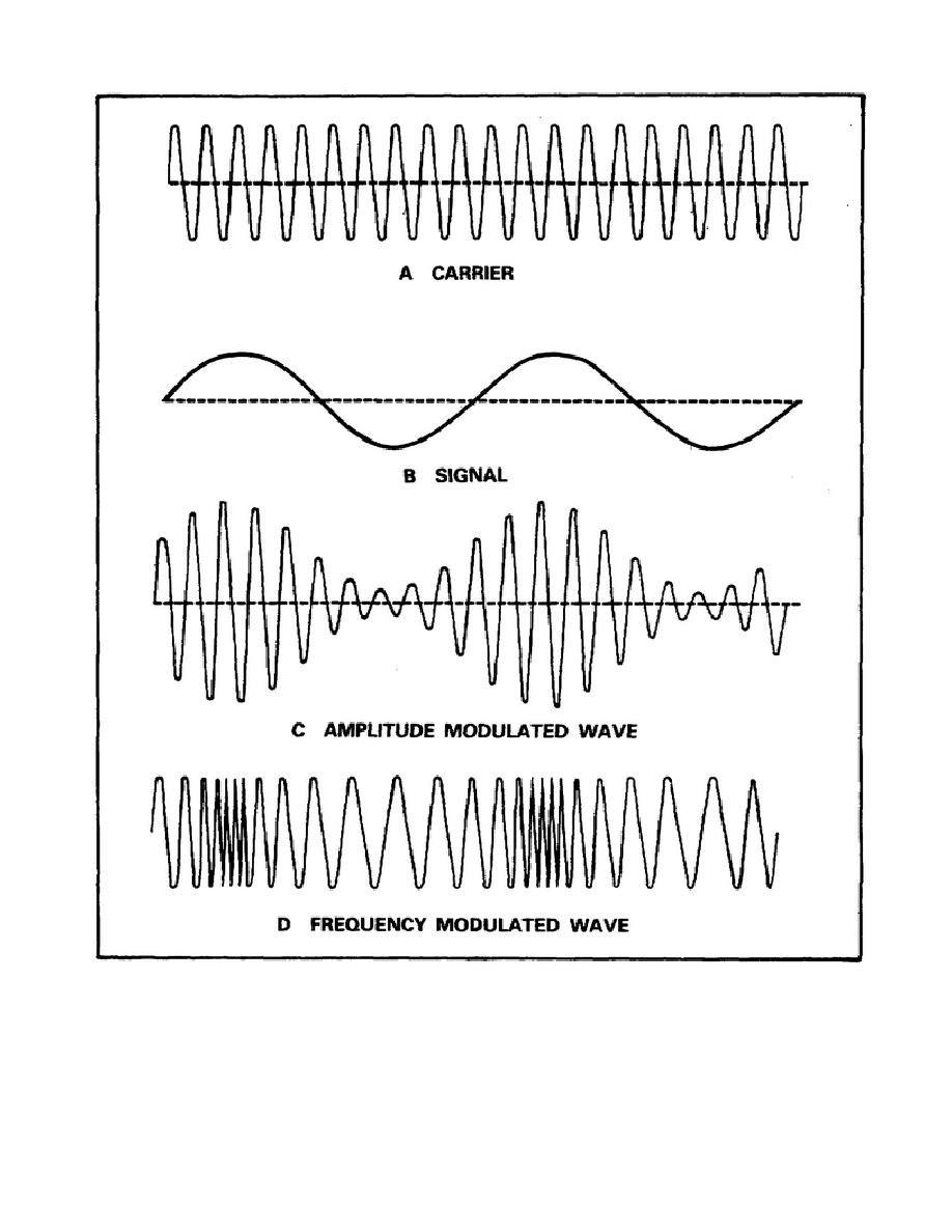 Bir Elektronik Mühendisinin Günlüğü: Frekans Modülasyonu (FM)