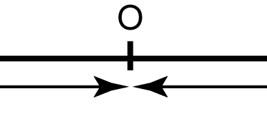 Distance and Displacement | Nota Ulangkaji SPM Fizik Tingkatan 4 ...