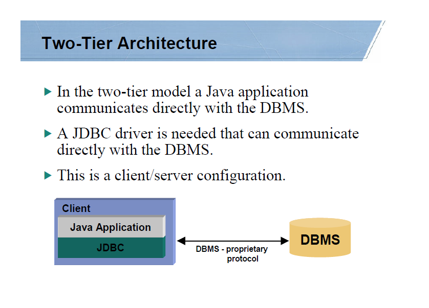 Weblogic Administration: Two Tier and Multy Tier Architechture