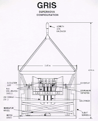 DMR'S ASTRONOMY CLUB: Gamma Ray Imaging Spectrometer (GRIS) - Definition