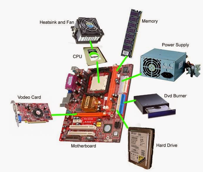 Basic knowledge about Computers and their functional unit - CHAKRI HOUSE