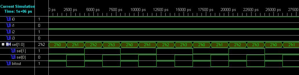 Electronics Today: VHDL Tutorials: Program for 4x1 Multiplexer