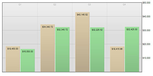 Designs Article 20 Manual For Creating Graphs And Charts With Html5 And Css3