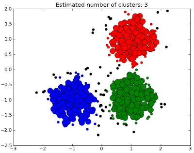 Breaking BI: Data Science in Power BI: Clustering