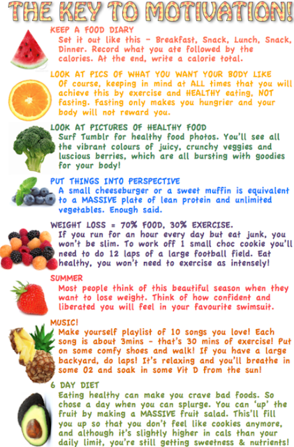 The Key to Motivation - @anikafitforlife