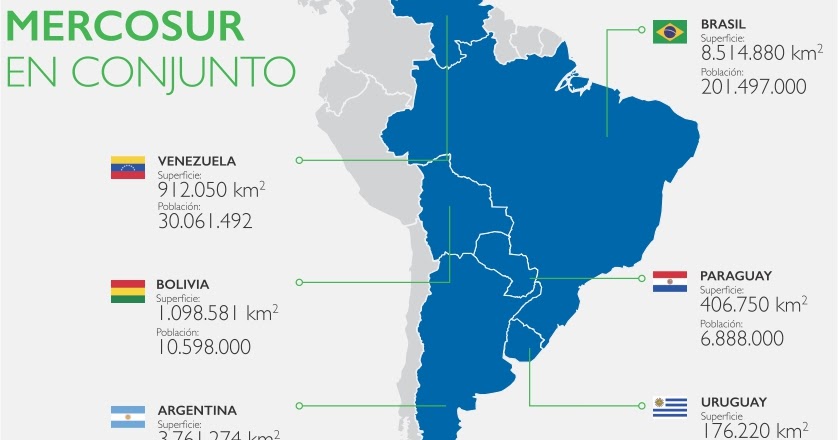Geografía - Sociología: MERCOSUR 3° AÑO