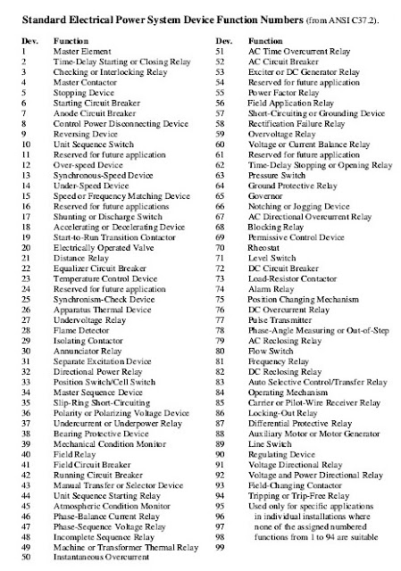 How to Read and Interpret Electrical Shop Drawings –Part Three ...